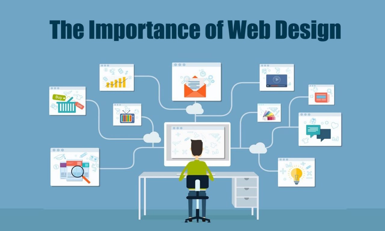 What Is Web Design And Why Is It Important? The Purpose Of Web Design - New Perspective Design